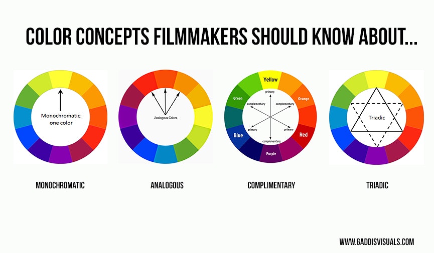 Lighting Lesson 4 Color Theory